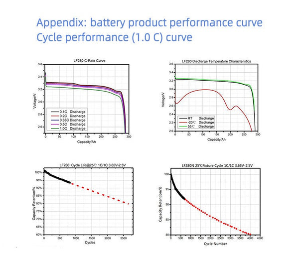 EVE MB31 314Ah 3.2V LiFeP04 Cells 8000 Cycles Grade A+ Free Shipping – JAG35