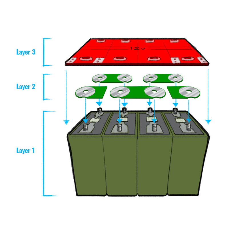 12v 600A 4S Busbar PCBs for LEV60F Cells !CLEARANCE! – JAG35